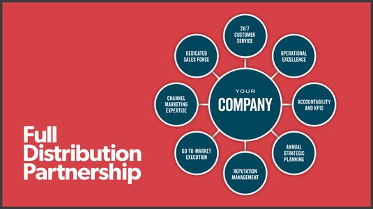 What We Do – Microcel Portal